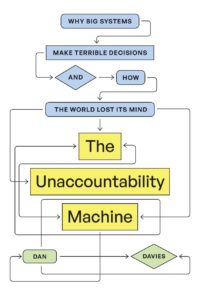 Summary of The Unaccountability Machine – Michael Kubler